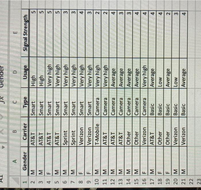 Solved Construct Pivot Tables showing the counts of gender | Chegg.com