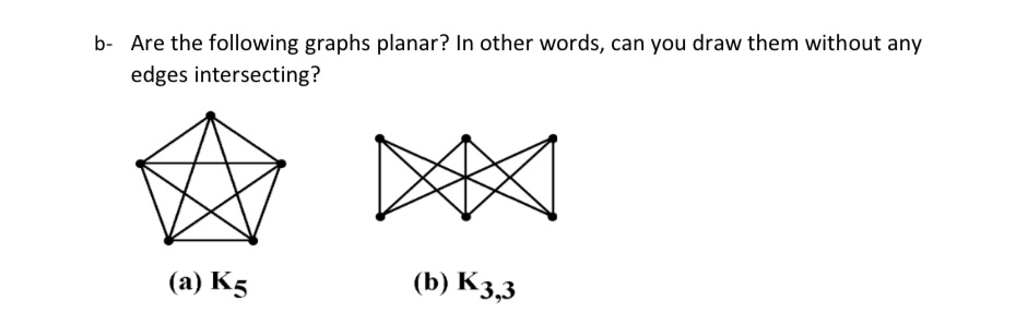 Solved b- ﻿Are the following graphs planar? In other words, | Chegg.com