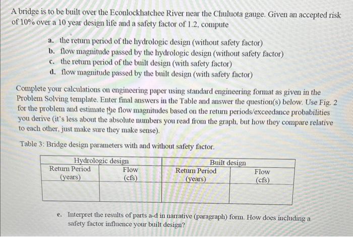 Solved A bridge is to be built over the Econlockhatchee | Chegg.com