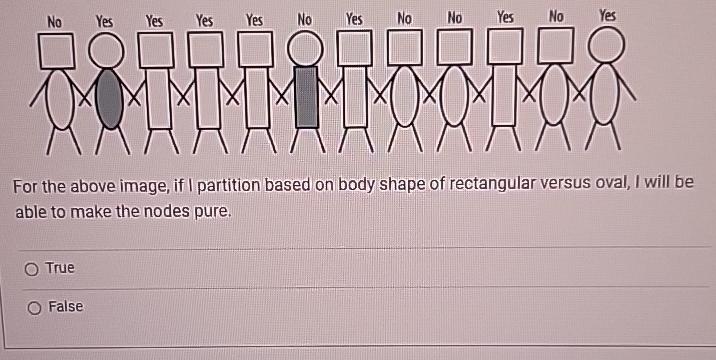 Solved For the above image, if I partition based on body | Chegg.com