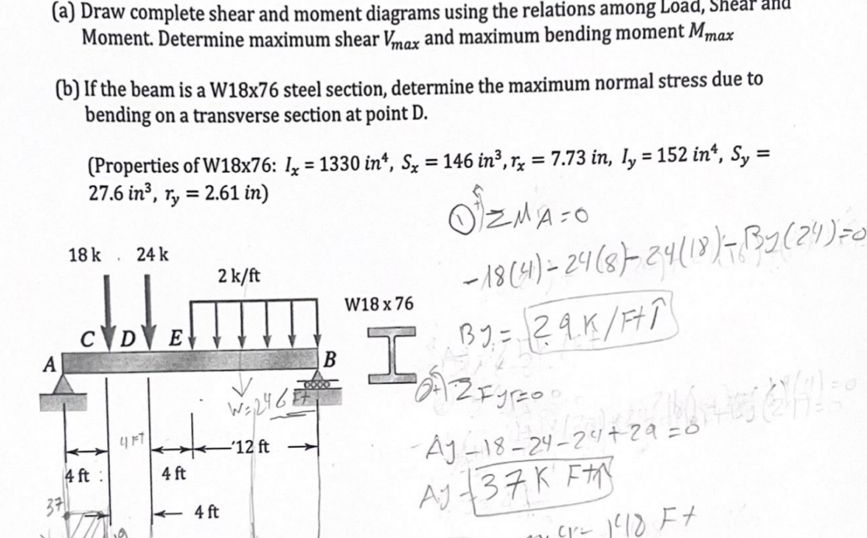 Solved (a) ﻿Draw complete shear and moment diagrams using | Chegg.com