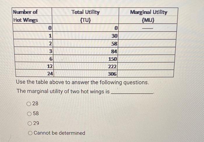 Solved Use the table above to answer the following | Chegg.com