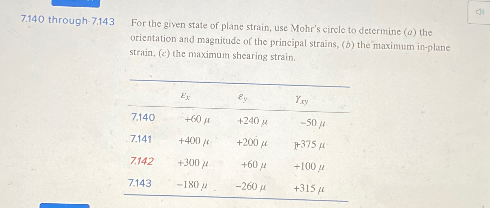 Solved 7.140 ﻿through-7.143 ﻿For the given state of plane | Chegg.com