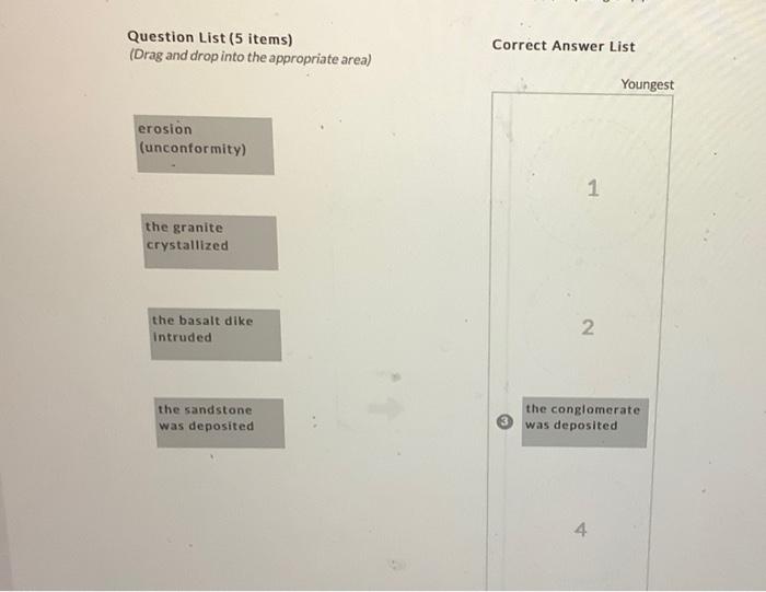 Solved Question List (5 items) (Drag and drop into the | Chegg.com