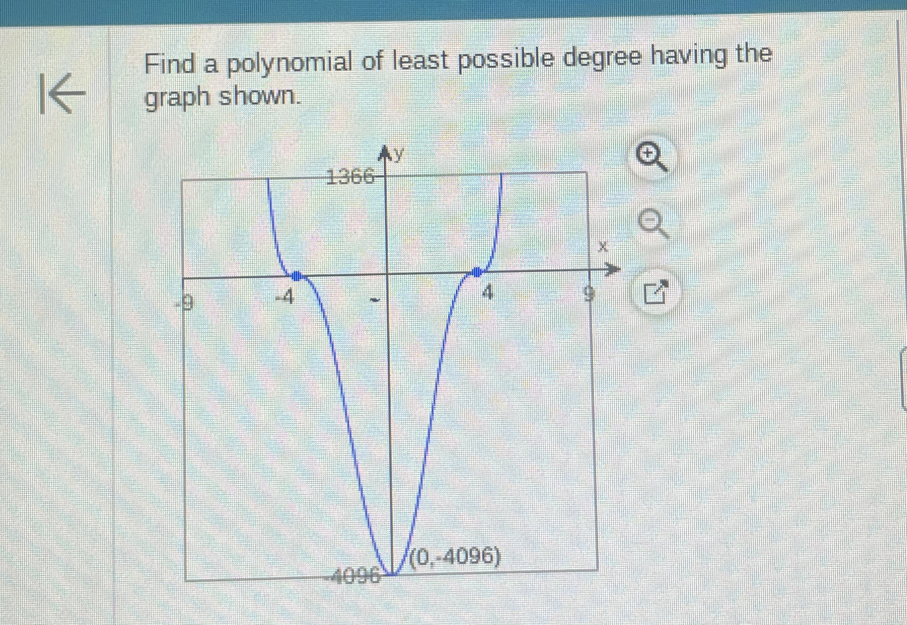 Solved Find a polynomial of least possible degree having the | Chegg.com
