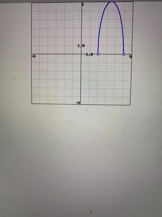 Solved Problem 3. (1 point) The function f(x) = V3x - x2 is | Chegg.com