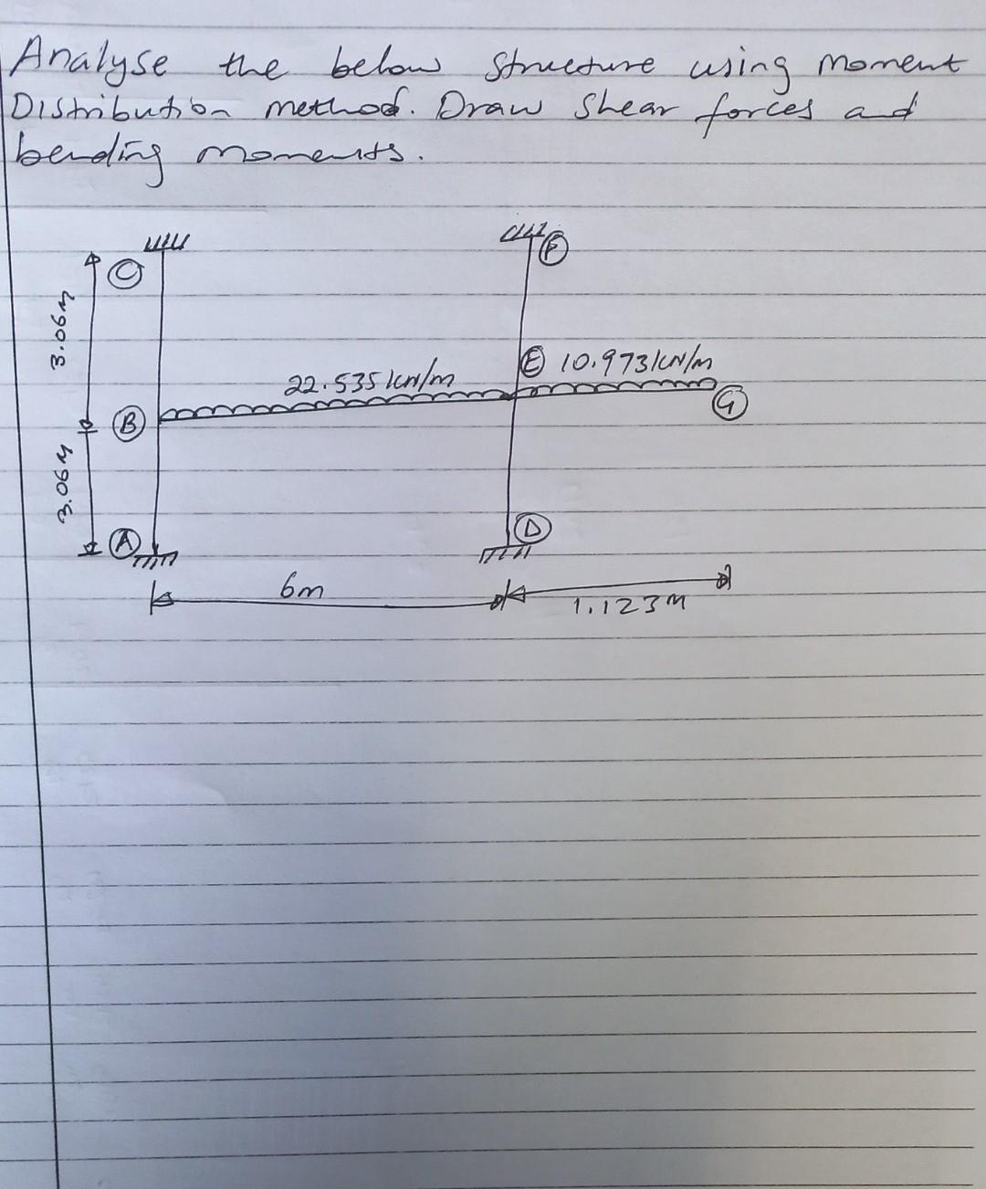 Solved Using the moment distribution method,determine the | Chegg.com
