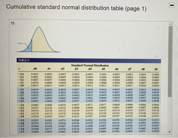 Solved Determine the critical value for a right-tailed test | Chegg.com