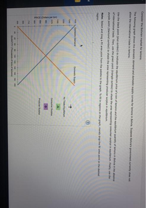 Solved Consider the Bolivian market for lemons The following | Chegg.com