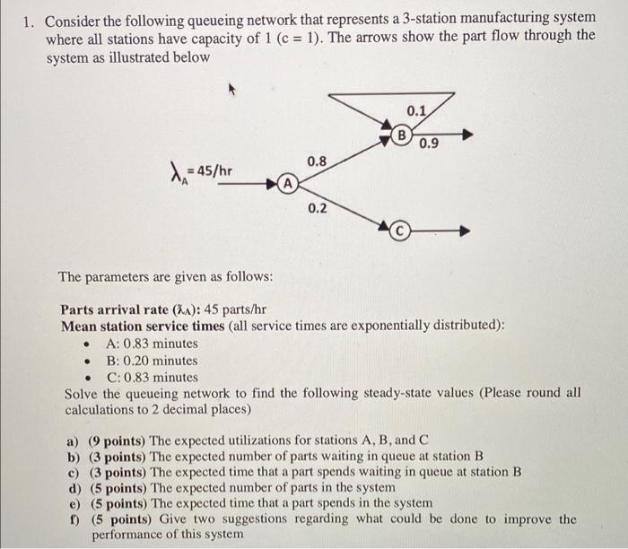 Solved 1. Consider the following queueing network that | Chegg.com