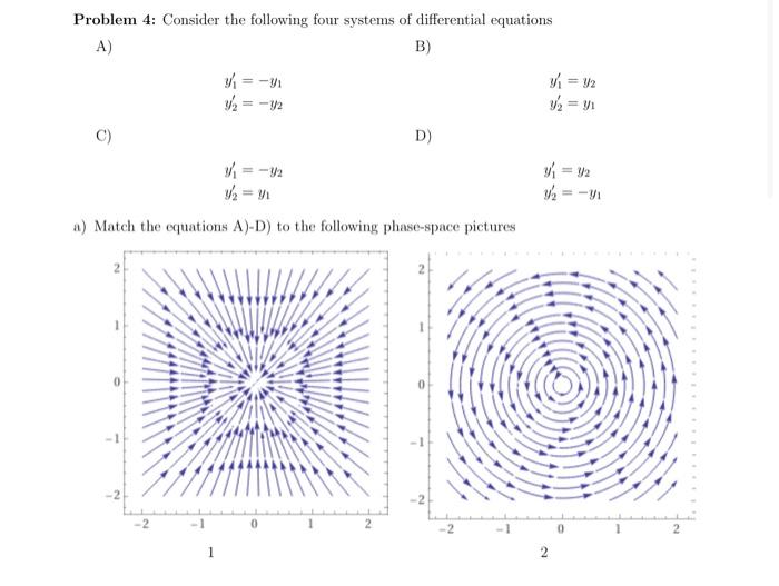 Solved Problem 4: Consider the following four systems of | Chegg.com