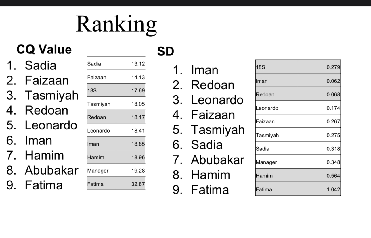 Solved ADD a legend and explain what represent and showing | Chegg.com