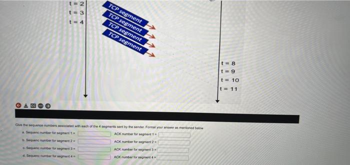 Solved Consider the figure below in which a TCP sender and | Chegg.com