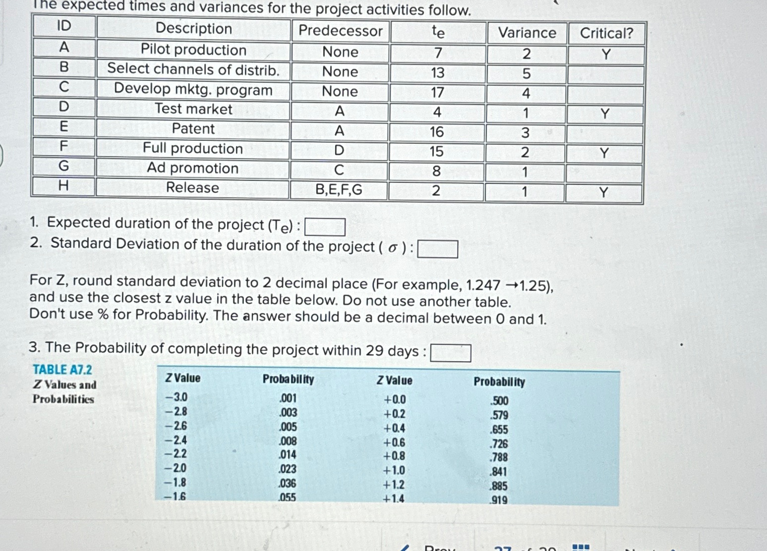 Solved The expected times and variances for the project | Chegg.com