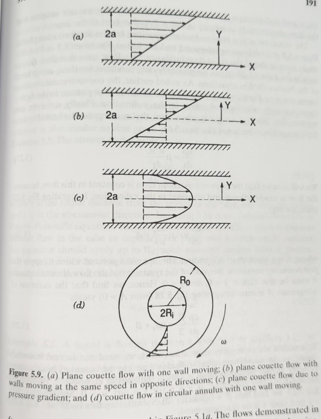 Solved 5.3. Derive the velocity distribution shown in Figure | Chegg.com