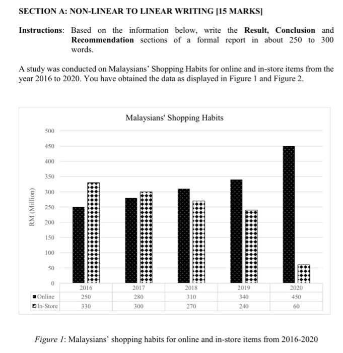Solved SECTION A: NON-LINEAR TO LINEAR WRITING [15 MARKS] | Chegg.com