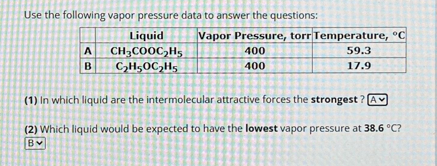 Solved Use the following vapor pressure data to answer the | Chegg.com