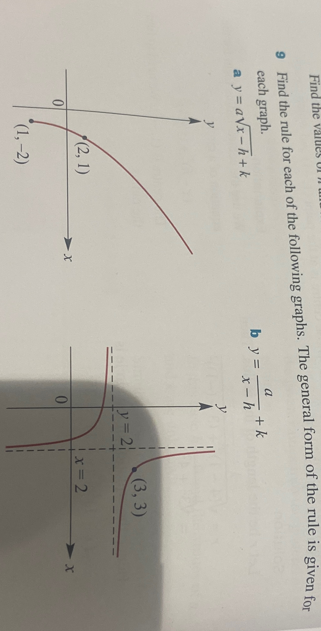 Solved 9 ﻿Find the rule for each of the following graphs. | Chegg.com