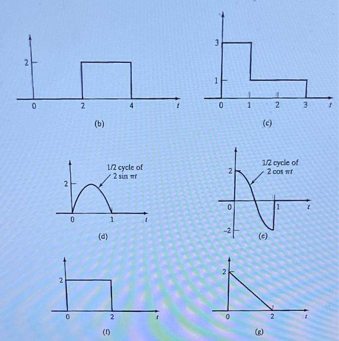 Solved 32 For The Lti System Of Figure P32a The Input 