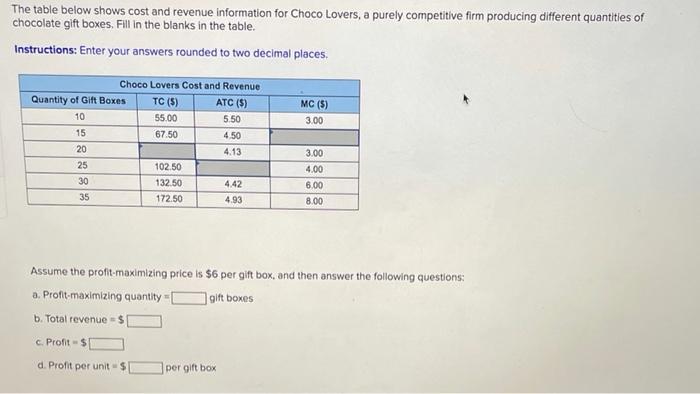 Solved The table below shows cost and revenue information | Chegg.com