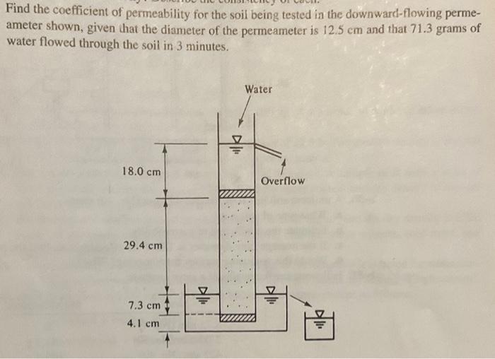 Solved Find the coefficient of permeability for the soil | Chegg.com