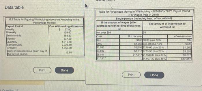 Solved Table for Percentage Method of Withholding - | Chegg.com