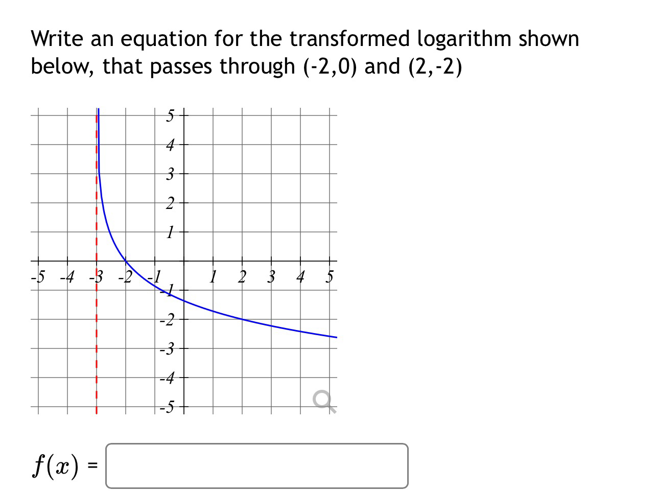 Solved Write an equation for the transformed logarithm shown | Chegg.com