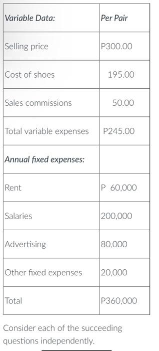 Solved The Walk Rite Shoe Company operates a chain of rented | Chegg.com