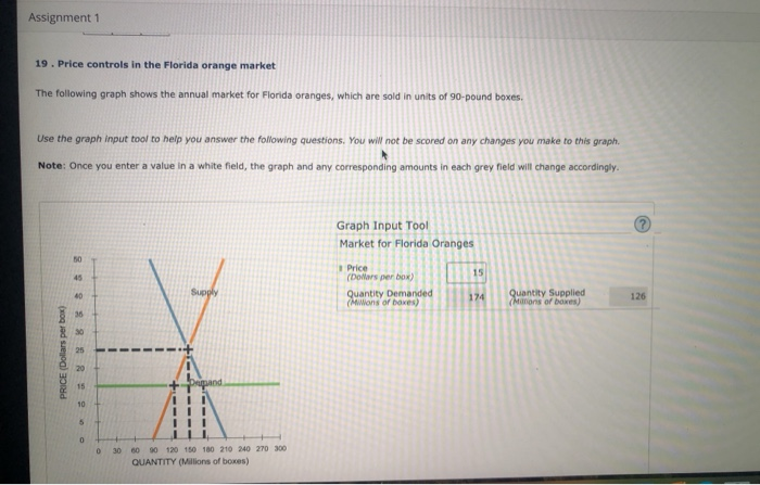 Solved Assignment 1 19. Price controls in the Florida orange | Chegg.com