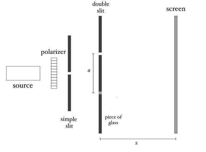 Solved double slit screen polarizer source simple slit piece | Chegg.com