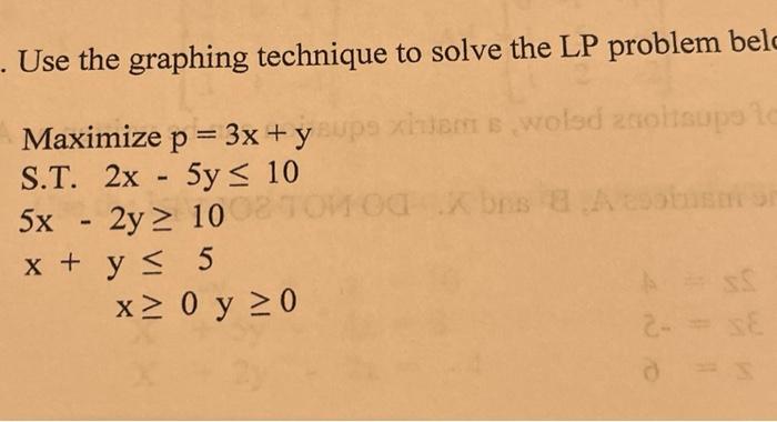 Solved Use the graphing technique to solve the LP problem | Chegg.com