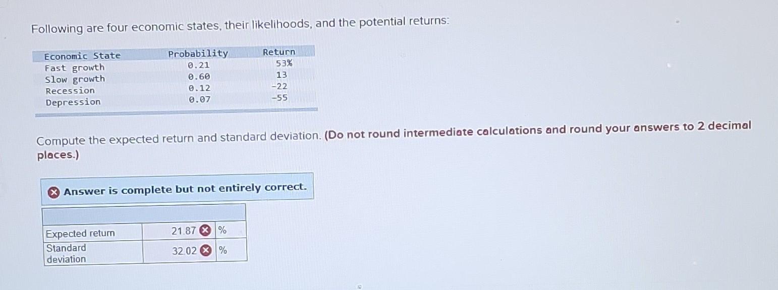 Solved Following are four economic states, their | Chegg.com