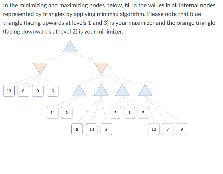 Solved In the minimizing and maximizing nodes below, fill in | Chegg.com