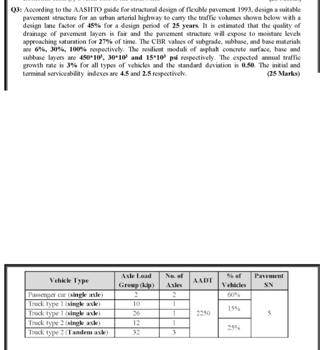 Solved Q3: According to the AASHTO guide for structural | Chegg.com
