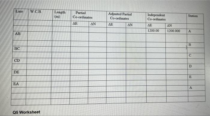 Solved Q5 A closed loop traverse survey, shown in Figure Q5, | Chegg.com