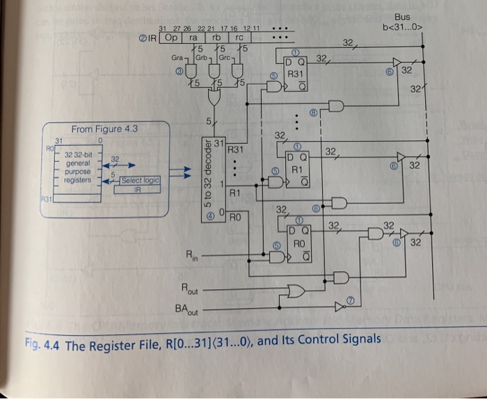 413 The 2 Bus Src Design Shown In Figure 416 Allows 