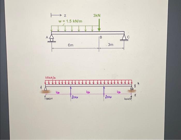 Solved Draw a bending and shear force diagram for the | Chegg.com