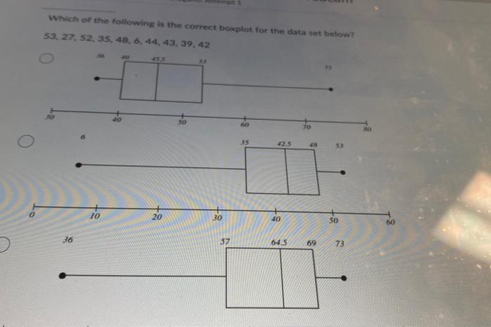 Solved Which of the folfowing is the correct boxplot for the | Chegg.com