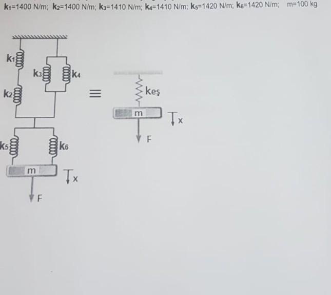 Solved for the mass-spring system given below, find | Chegg.com