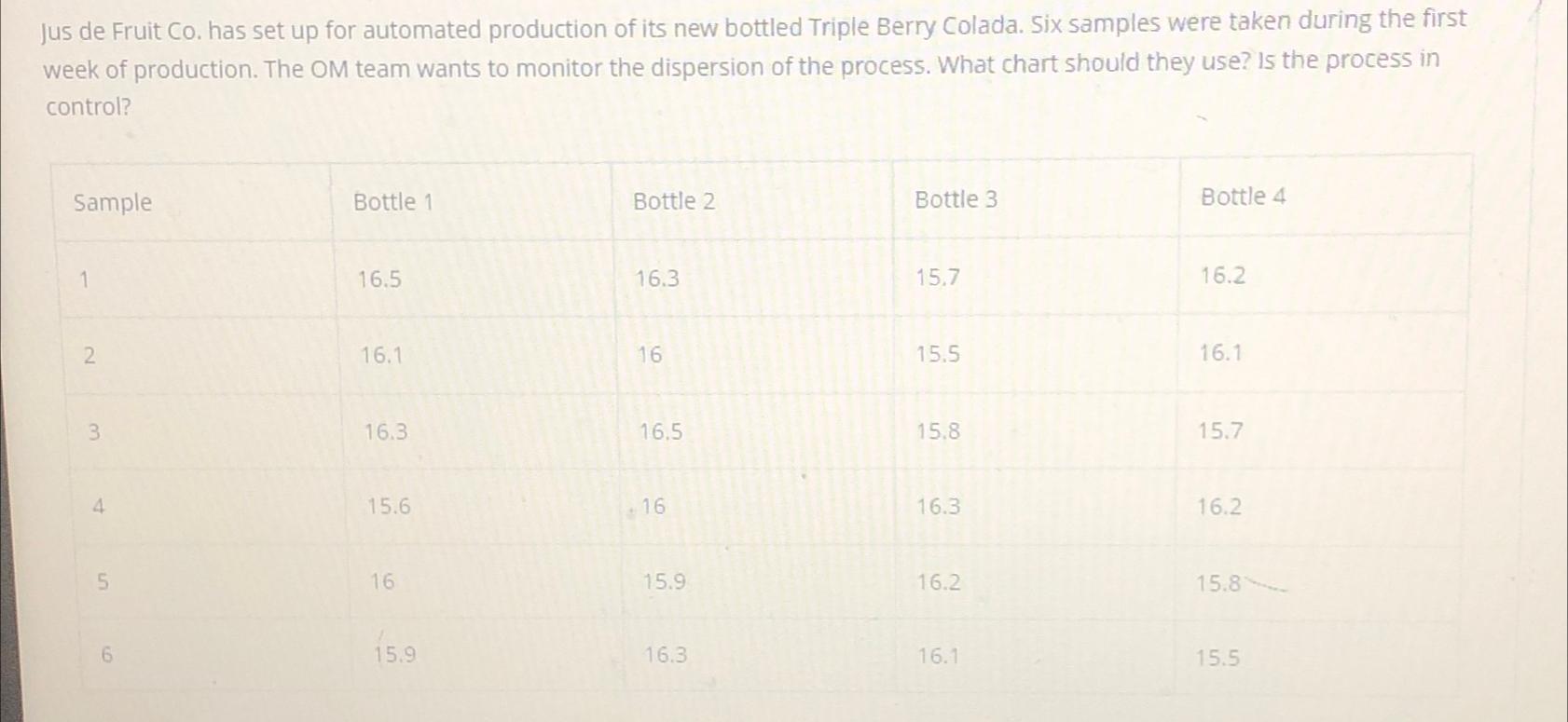 Solved Jus de Fruit Co. ﻿has set up for automated production | Chegg.com