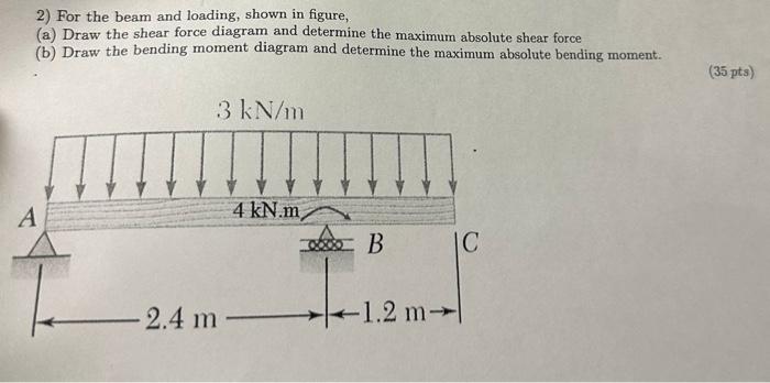 Solved 2) For the beam and loading, shown in figure, (a) | Chegg.com