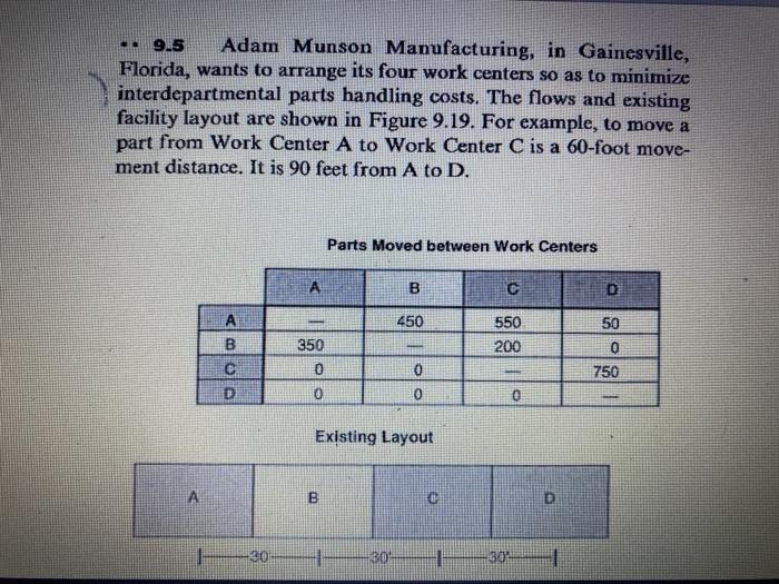 9.5 Adam Munson Manufacturing, in Gainesville, | Chegg.com
