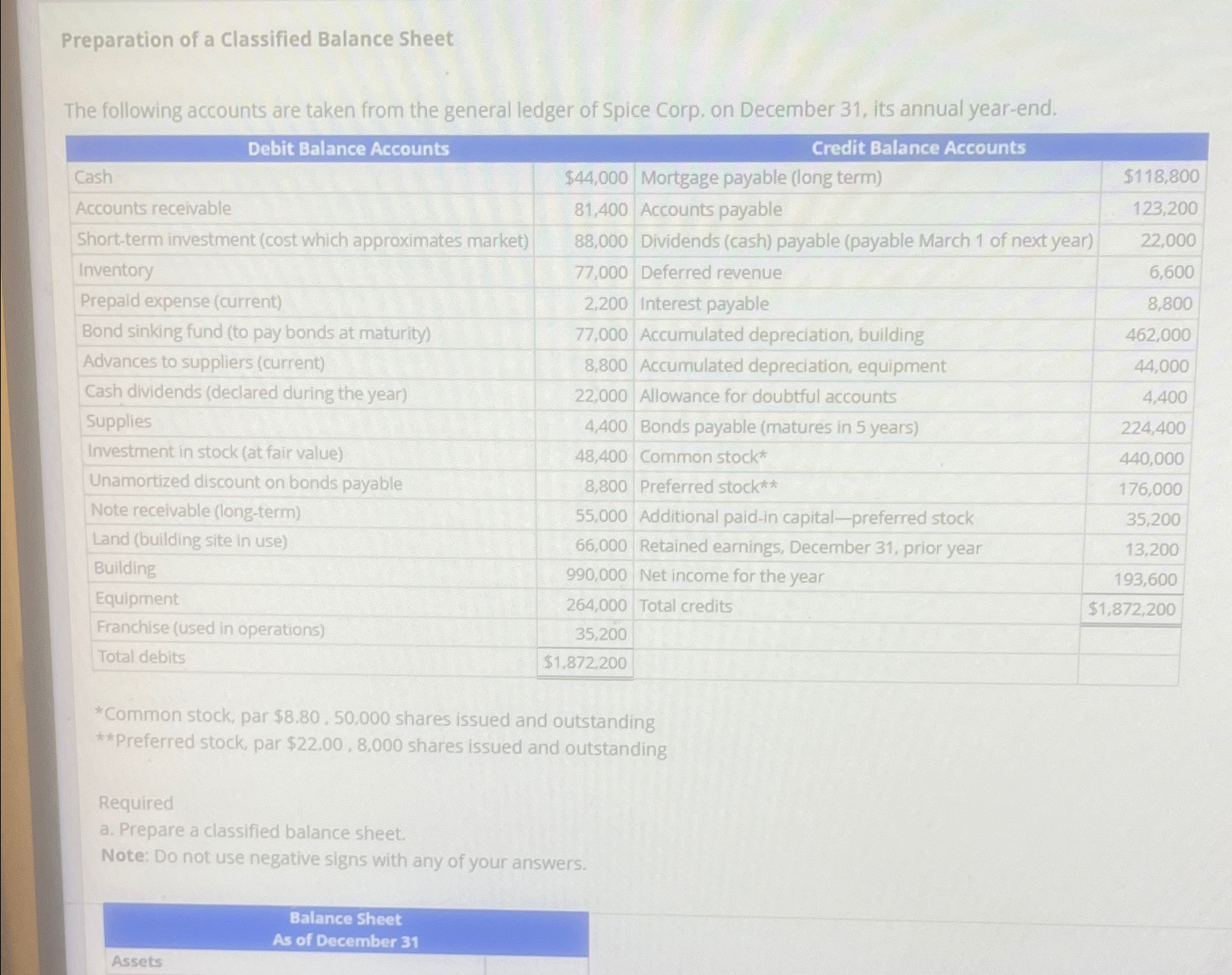 Solved Preparation of a Classified Balance SheetThe | Chegg.com
