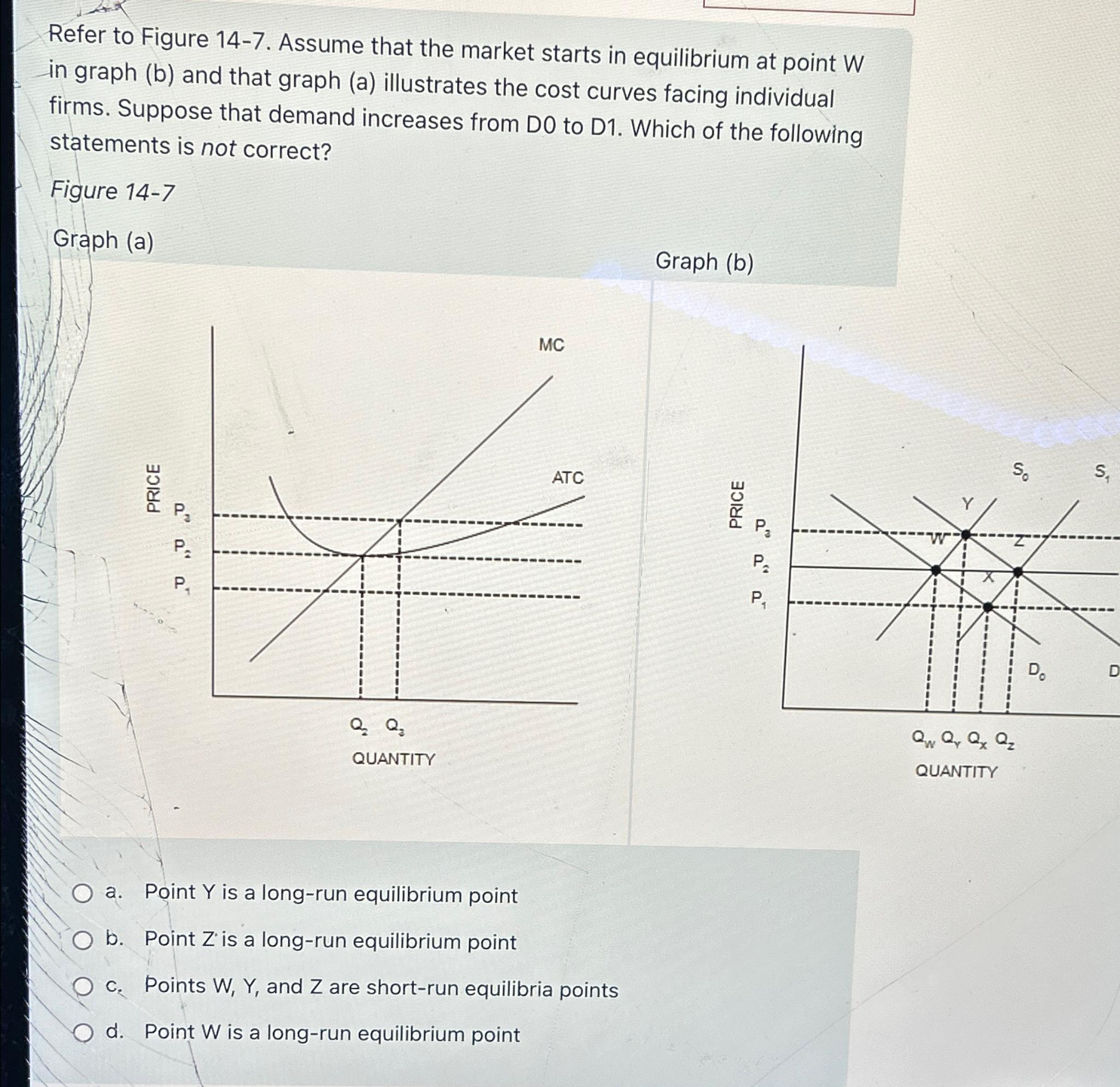 Solved Refer to Figure 14-7. ﻿Assume that the market starts | Chegg.com