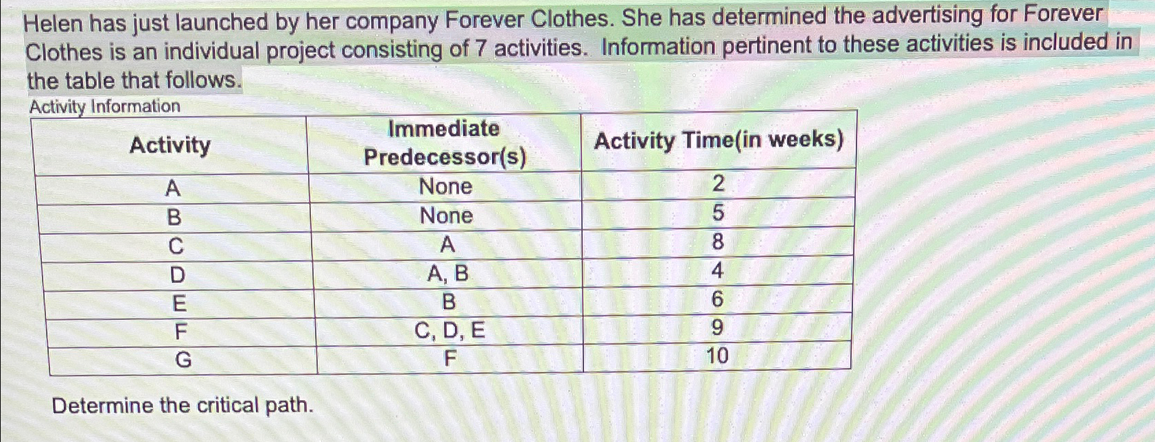 Solved Helen has just launched by her company Forever | Chegg.com