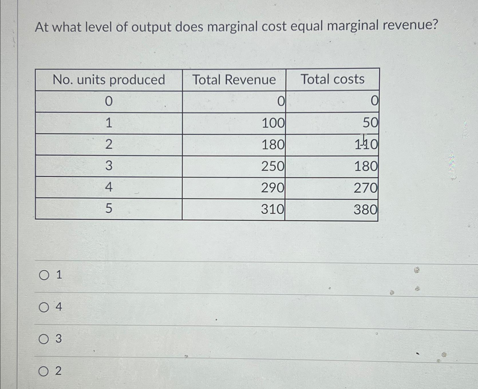 Solved At what level of output does marginal cost equal | Chegg.com