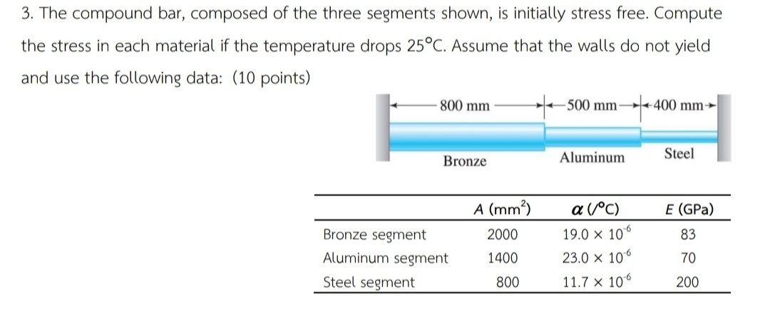 Solved The compound bar, composed of the three segments | Chegg.com