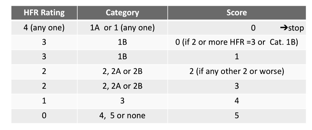 Solved Estimate the Green hazard scores for MEK & 1-4 | Chegg.com