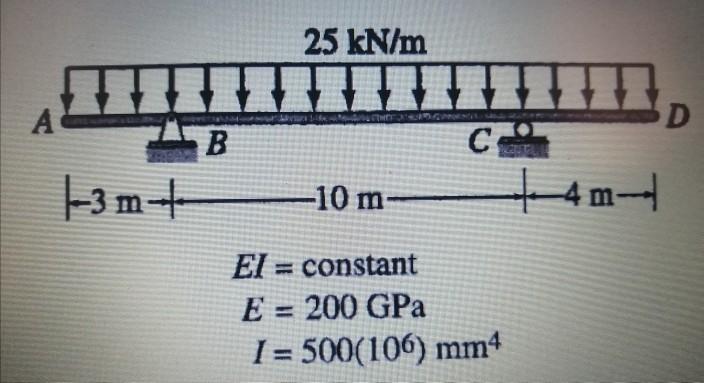 Solved Determine the : 1.Maximum Deflection 2 . Location of | Chegg.com