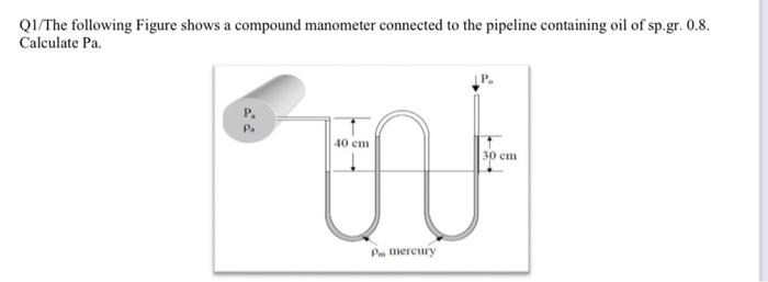Solved Q1/The following Figure shows a compound manometer | Chegg.com